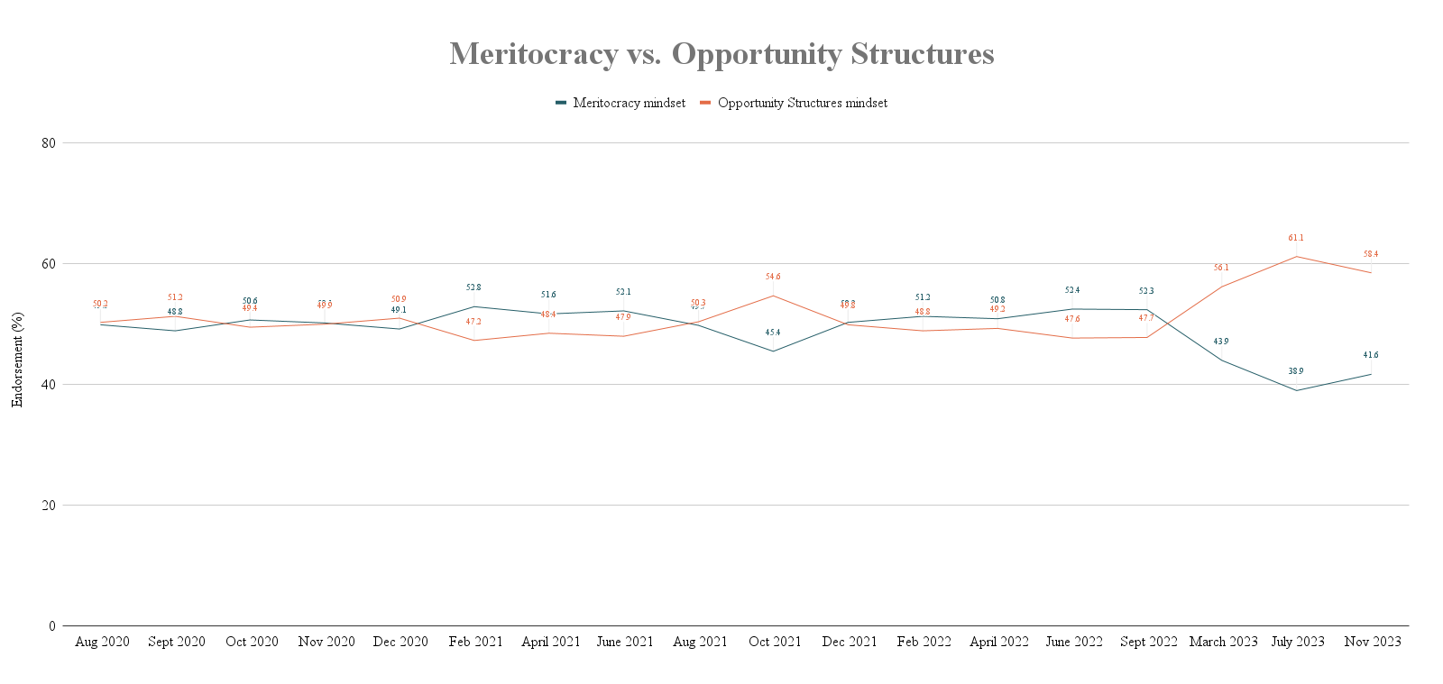 Is Election Discourse Influencing How Americans Think about Financial ...