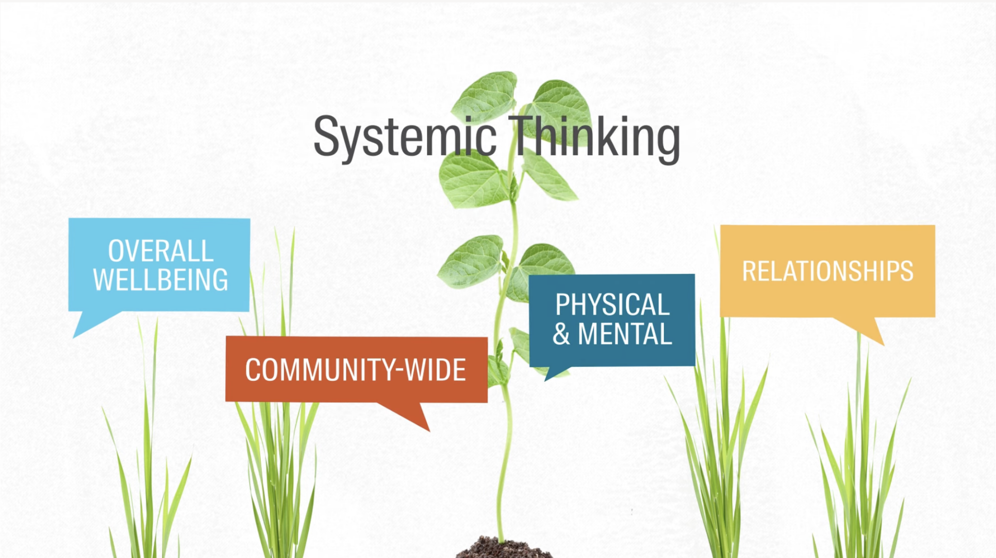 Widen the Lens on Health: Explain the Frame, Episode 2 - FrameWorks ...