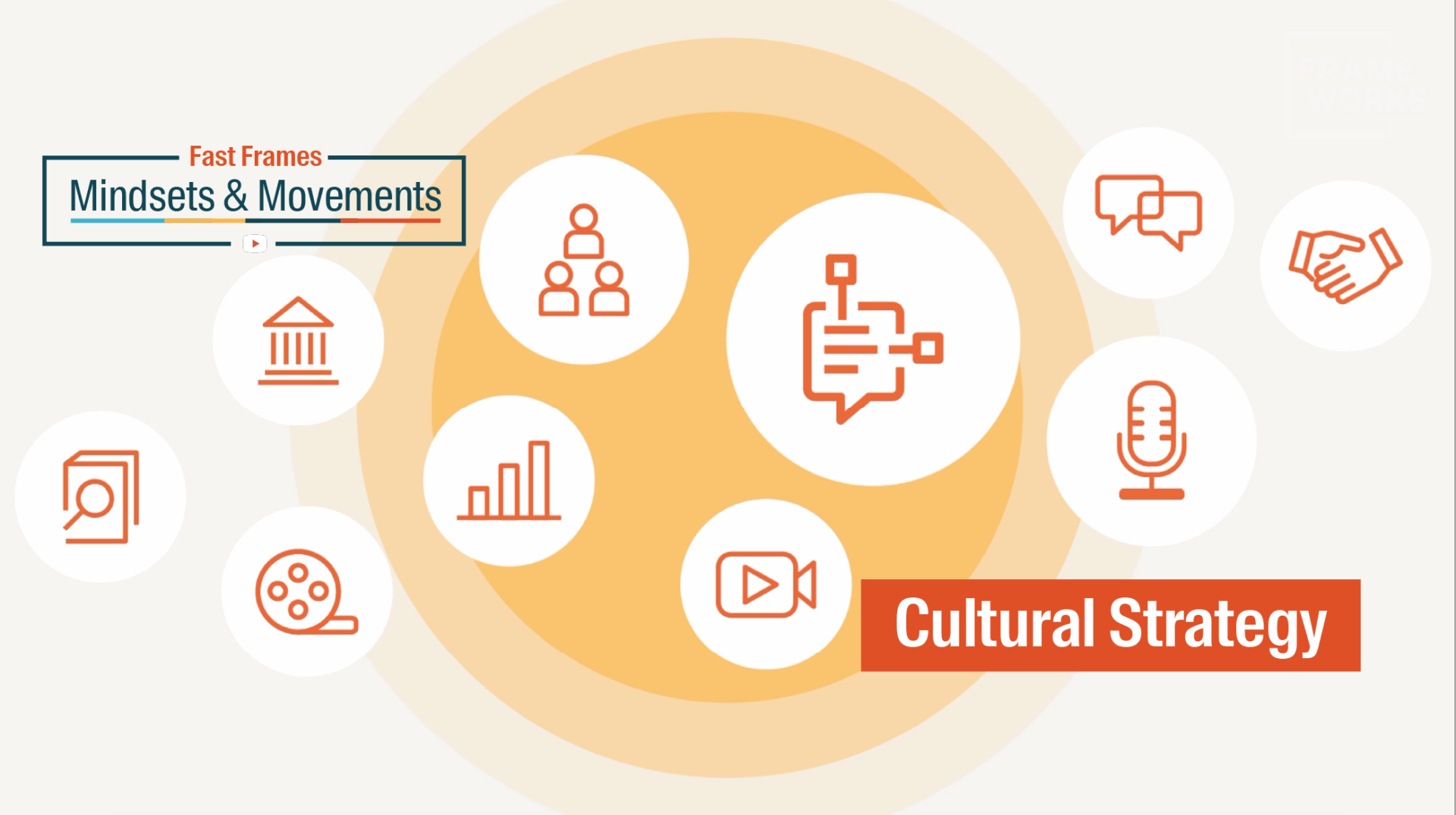 Fast Frames – Mindsets and Movements: Cultural Strategy - FrameWorks Institute